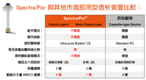 【即用型透析管】Spectra/Por Float-A-Lyzer G2—SPECTRUM