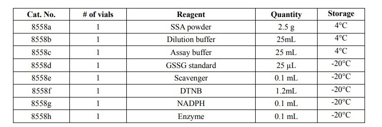 GSH/GSSG檢測套組 | GSH/GSSG Ratio Assay Sciencell貨號8558