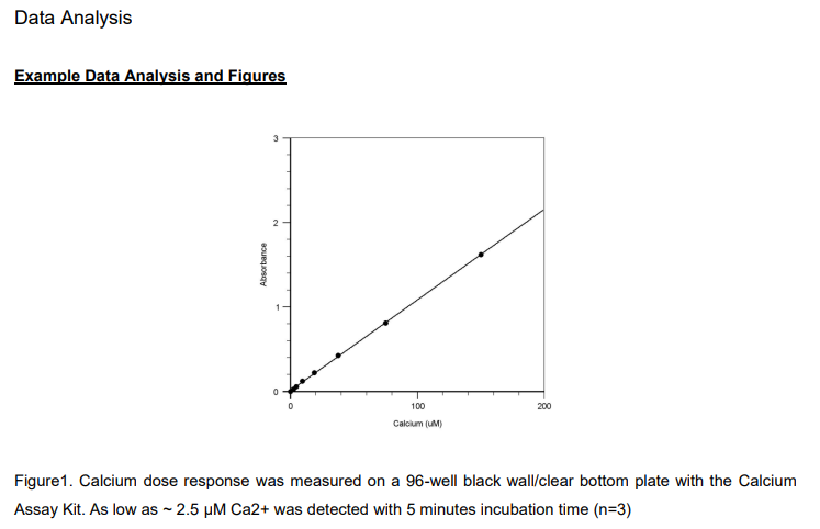 【鈣測定試劑盒-Calcium Assay Kit】chromogenic calcium indicator-ABNOVA