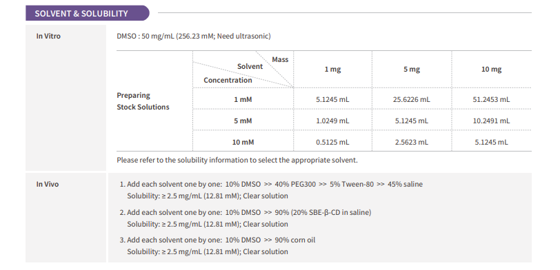 Temozolomide acid | CAS#113942-30-6 MCE貨號HY-W018326
